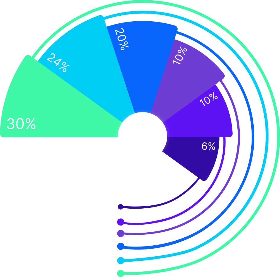 EMORYA FINANCE - Value redefined!